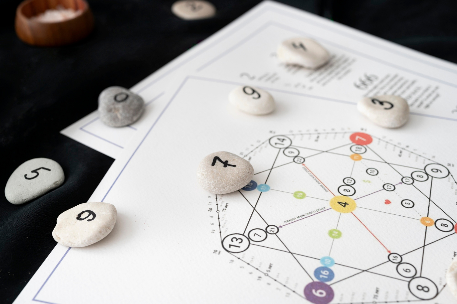 Destiny Matrix Chart Online: Reveal Your Soul's Journey — matrix-of ...